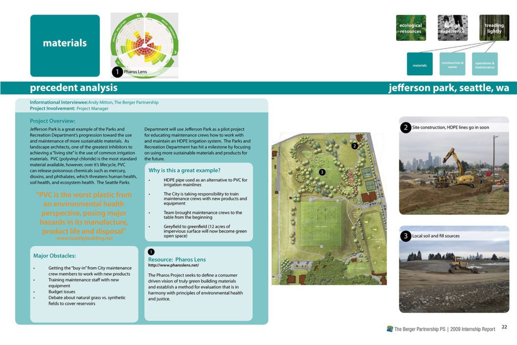 Fundamentals of Integrated Design - Berger PartnershipBerger Partnership