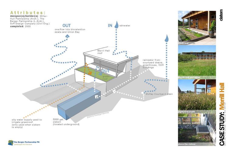 Water Management Strategies - Berger PartnershipBerger Partnership
